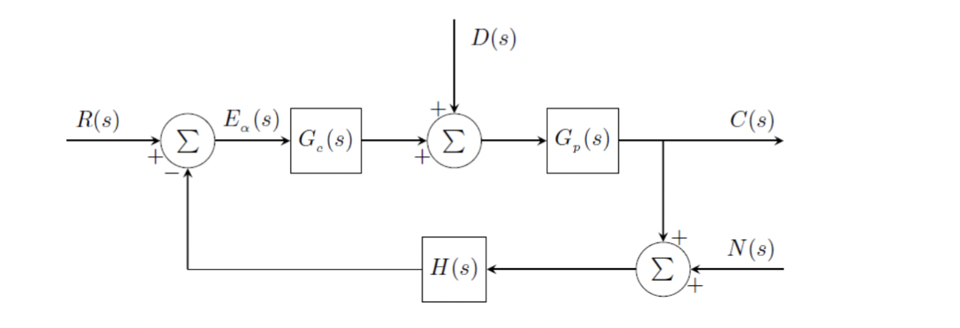 Solved 4. For the system of problem 3 where | Chegg.com