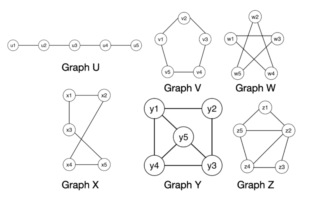 Solved Graph U dobro w5 W4 Graph V Graph W Graph X Graph Y | Chegg.com