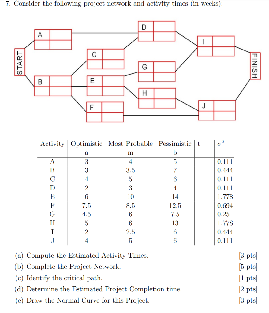 Solved 7. Consider the following project network and | Chegg.com