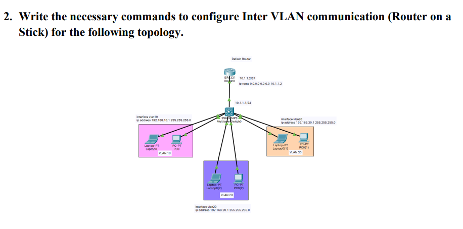 Solved 2. Write the necessary commands to configure Inter | Chegg.com