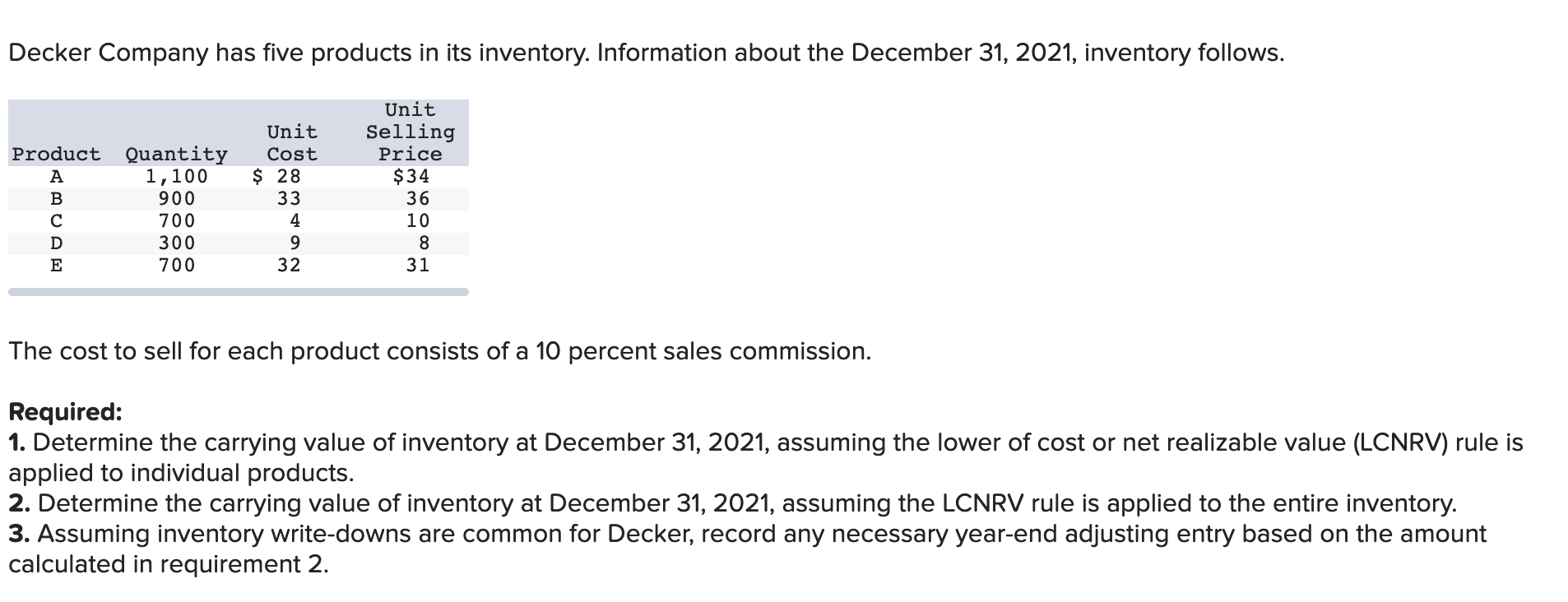 Solved Decker Company has five products in its inventory. | Chegg.com