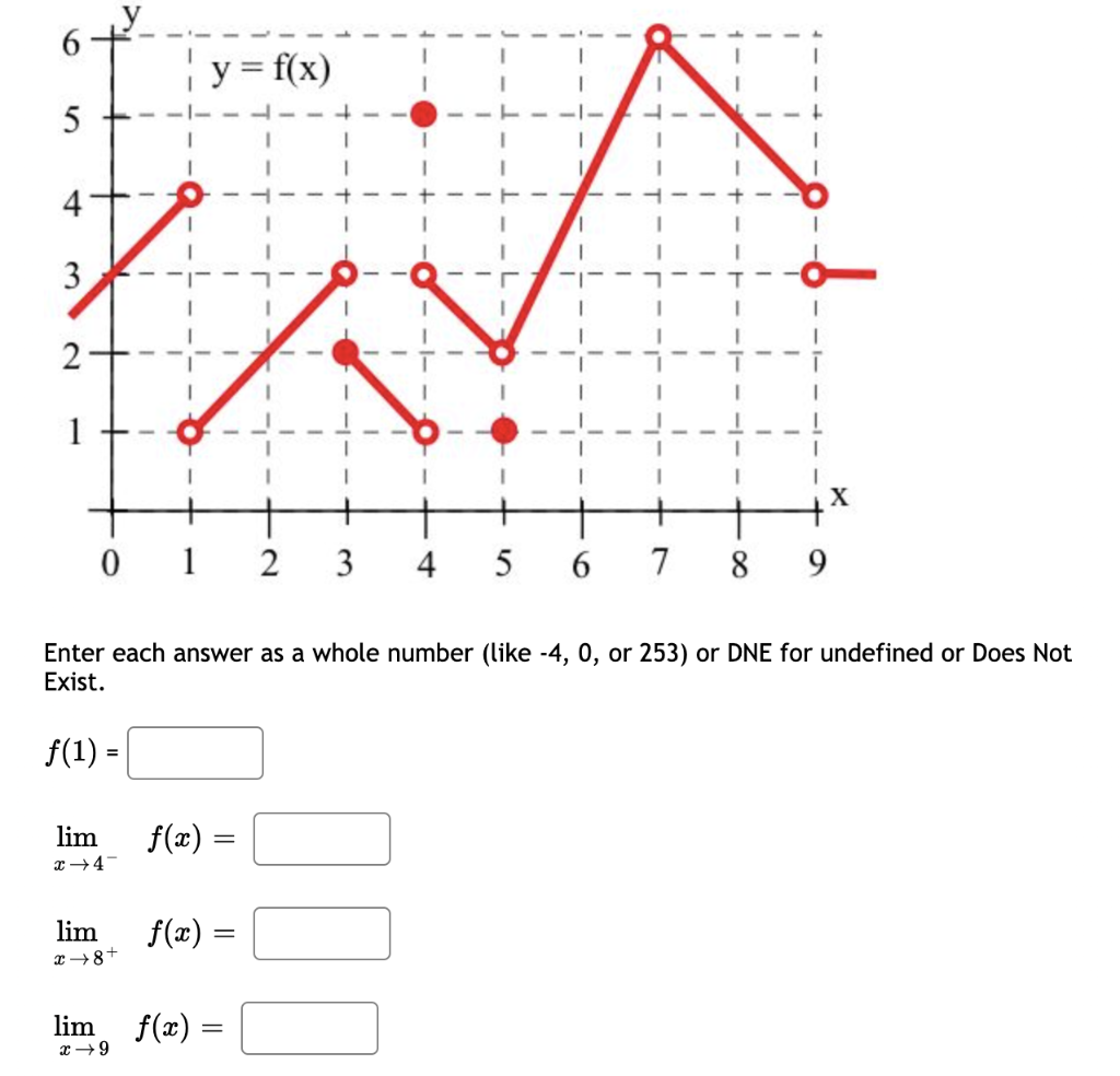 Solved The graph below is the function f(x) 5 4 3 2 1 -5 -4 | Chegg.com
