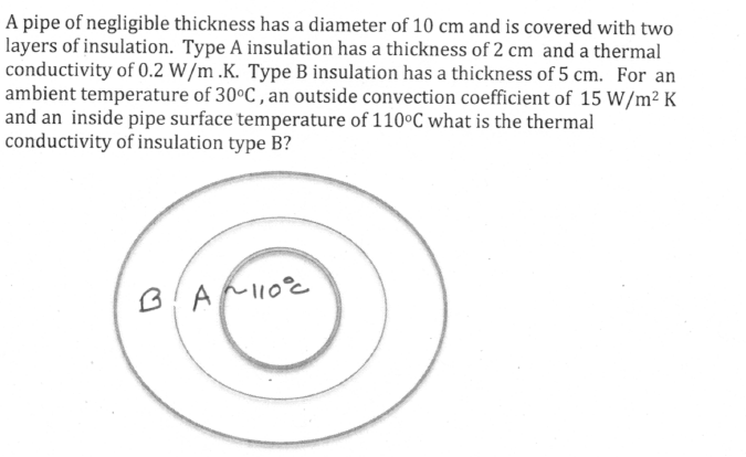 Solved A pipe of negligible thickness has a diameter of 10 | Chegg.com
