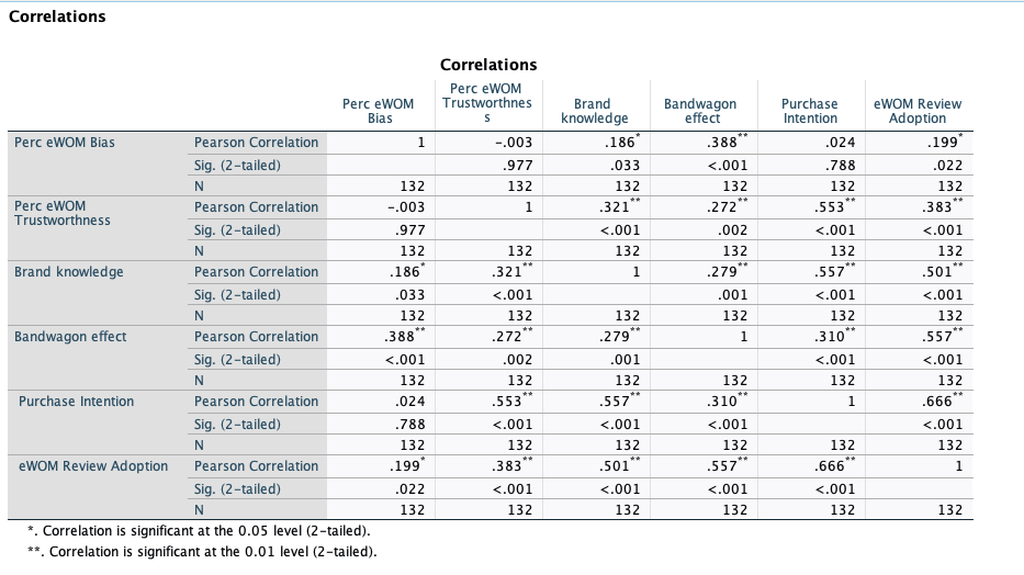 Solved Please help me to to elaborate Correlation Analysis | Chegg.com
