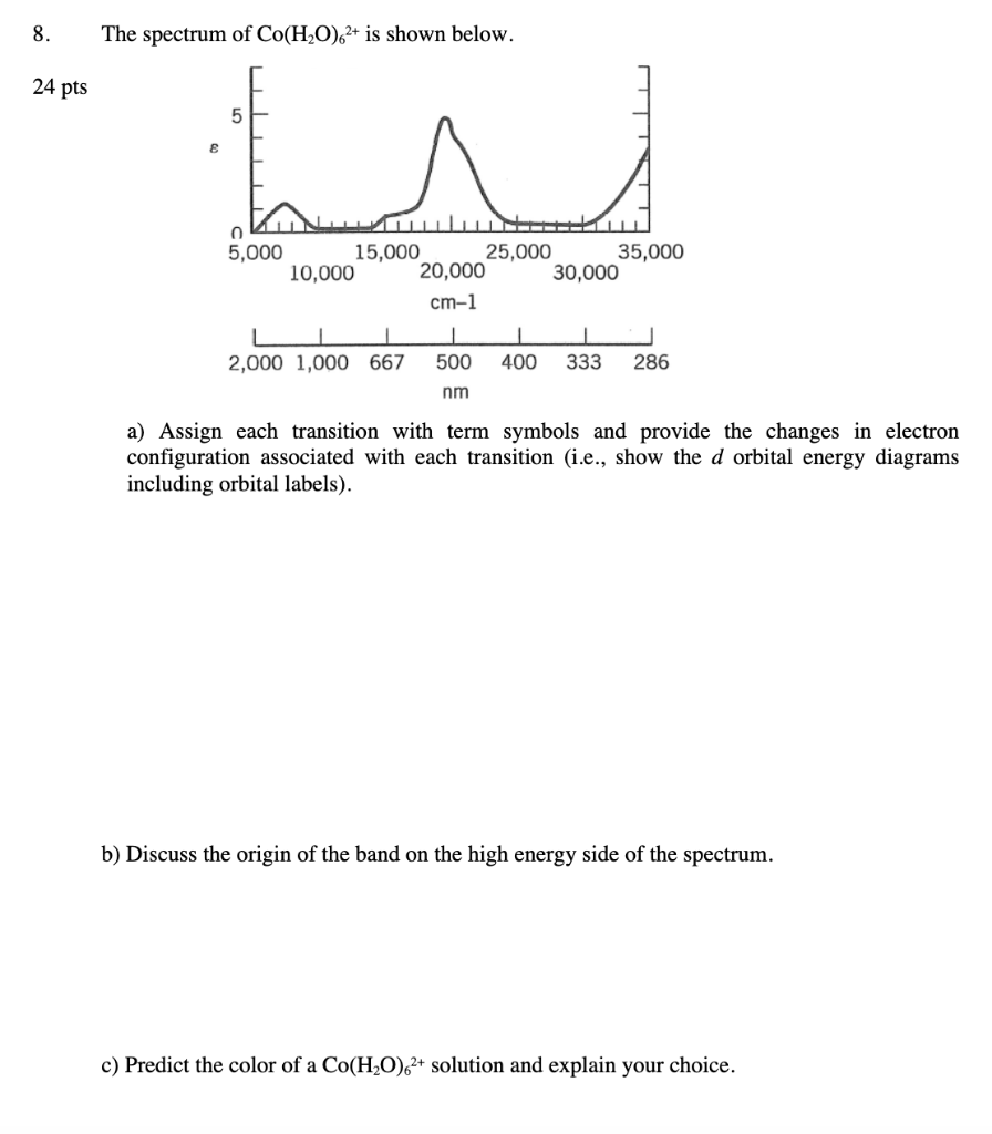 Solved 8. The spectrum of Co(H2O)62+ is shown below. 24 pts | Chegg.com