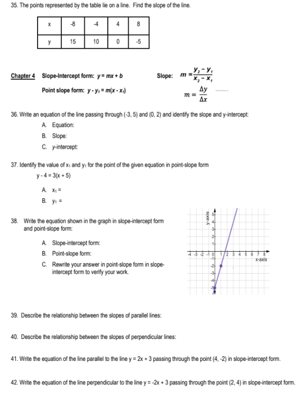 Solved 35. The points represented by the table lie on a | Chegg.com