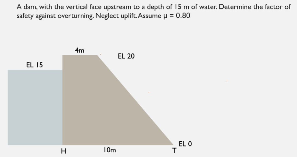 Solved A dam, with the vertical face upstream to a depth of | Chegg.com