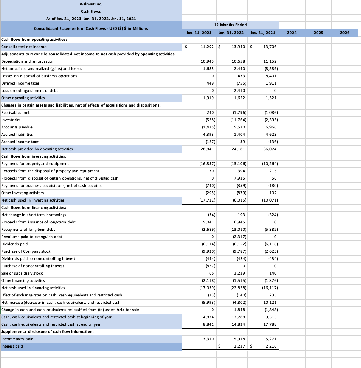 create a projected cash flows for walmart years | Chegg.com