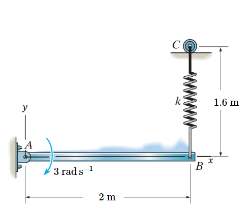 Solved System consists of beam and spring. Beam rotates | Chegg.com