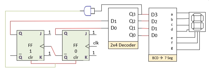 Solved Starting Value Of Ff Output Is 0 0 Clk Has 1 Hz