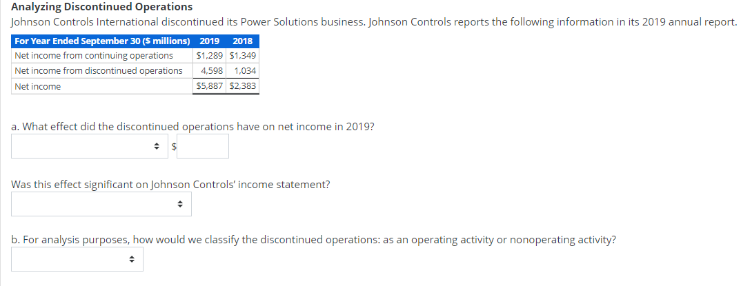 Solved Analyzing Discontinued Operations Johnson Controls | Chegg.com
