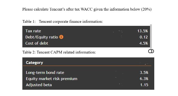 Solved Please calculate Tencent's after tax WACC given the | Chegg.com