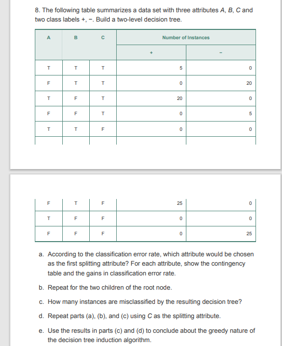 Solved 8 The Following Table Summarizes A Data Set With 