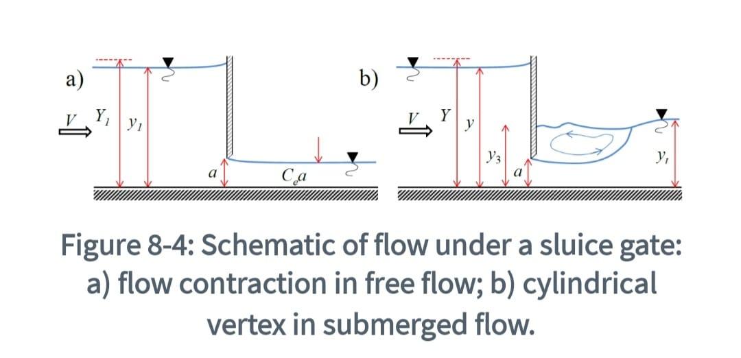Solved a) b) V Y y Y3 y a Са Figure 8-4: Schematic of flow | Chegg.com