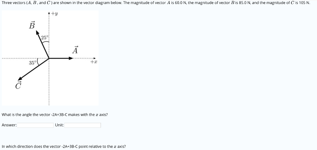 Vector Help Consider The Three Vectors A B And C In The Same Plane