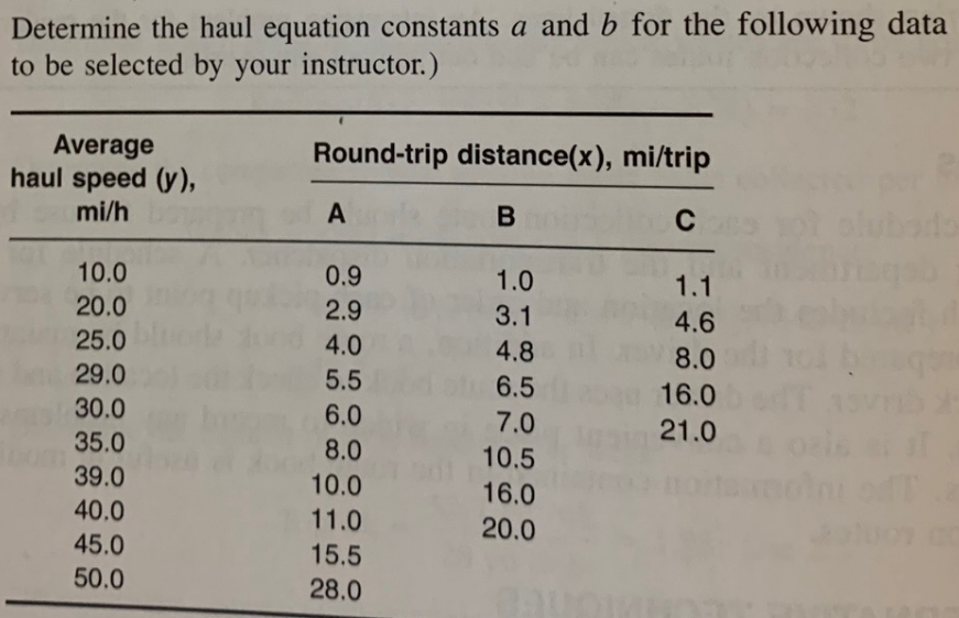 Solved Determine the haul equation constants a and b for the | Chegg.com