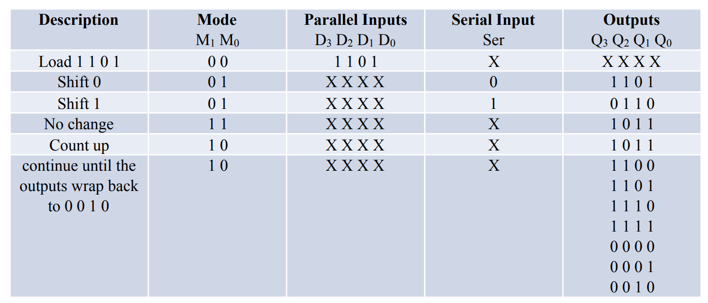 Solved Design a 4-bit sequential circuit with the specified | Chegg.com