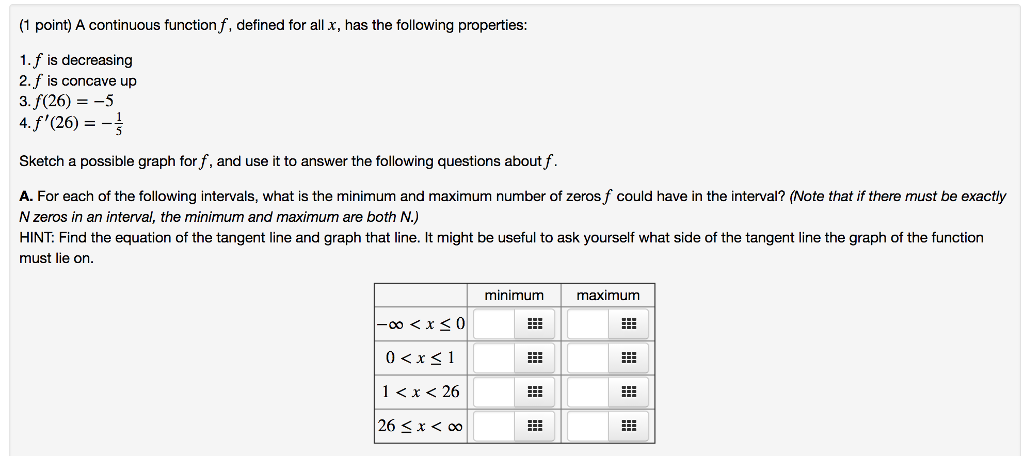 Solved (1 point) A continuous function f, defined for all x, | Chegg.com