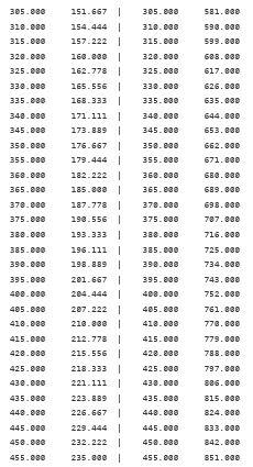 Solved In this program, you will create a table of | Chegg.com