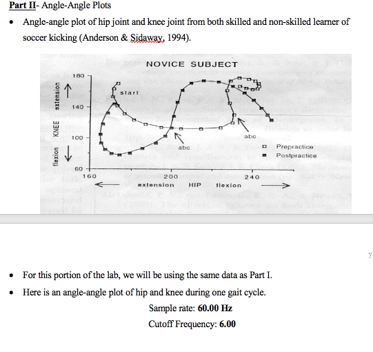 1. Label what angle is being displayed on the X-axis. | Chegg.com