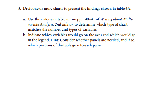 Solved 5. Draft one or more charts to present the findings | Chegg.com
