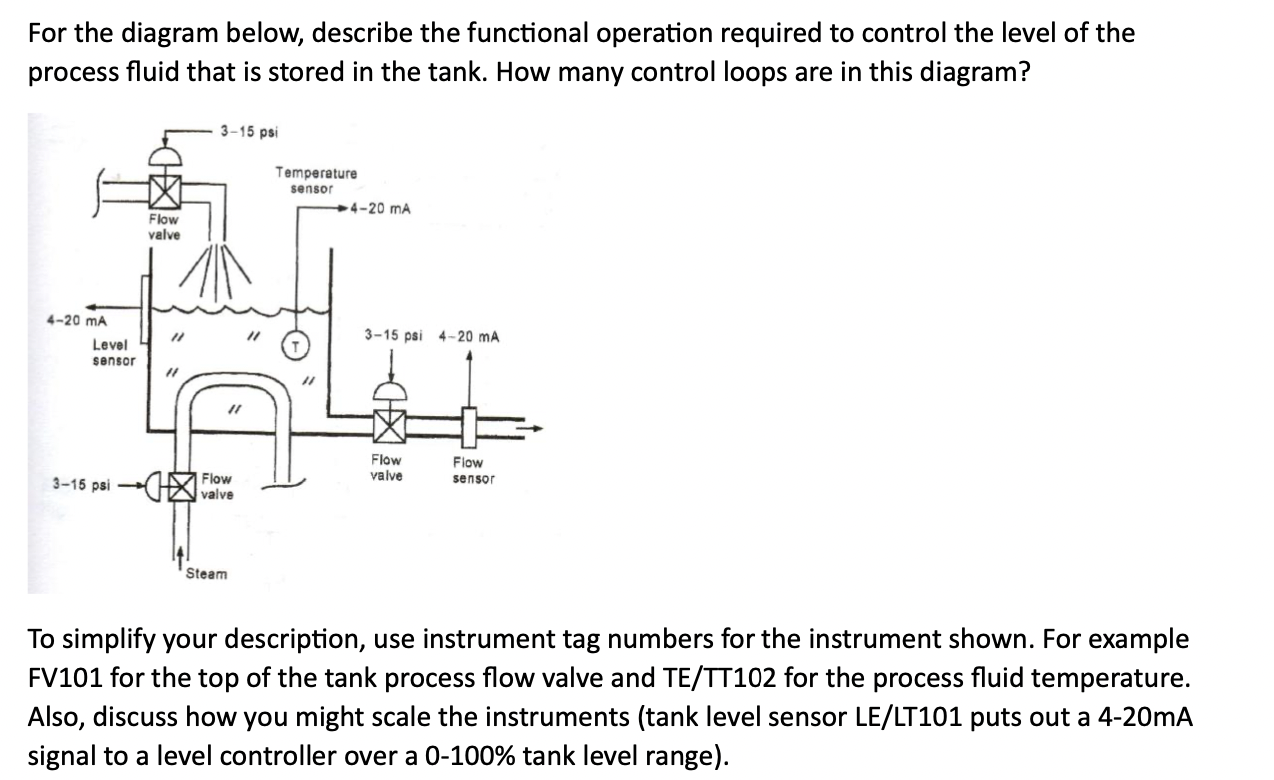 Solved To simplify your description, use instrument tag | Chegg.com