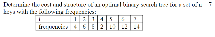 Solved Determine the cost and structure of an optimal binary | Chegg.com