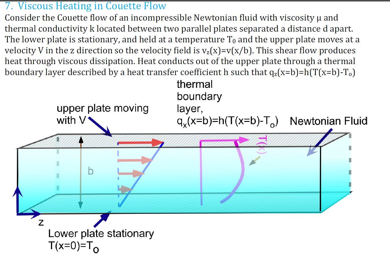 Solved 7. Viscous Heating in Couette Flow Consider the | Chegg.com