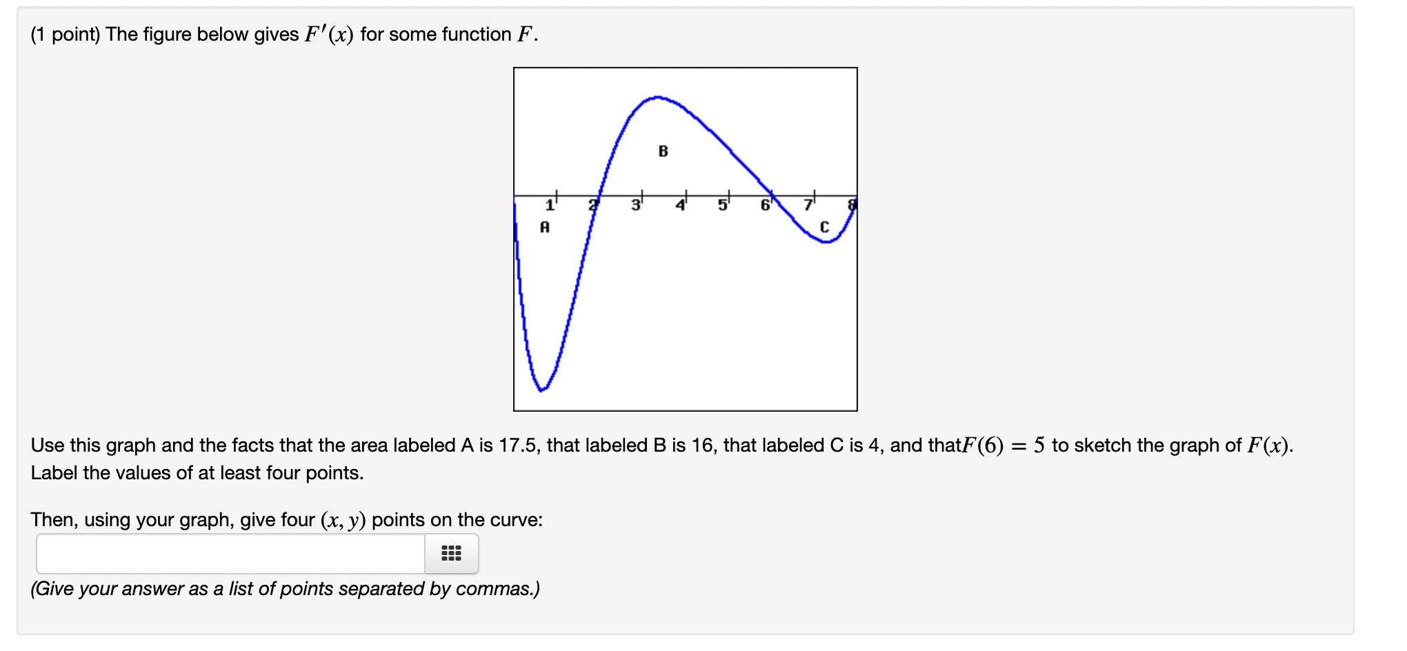 Solved (1 point) The figure below gives F′(x) for some | Chegg.com
