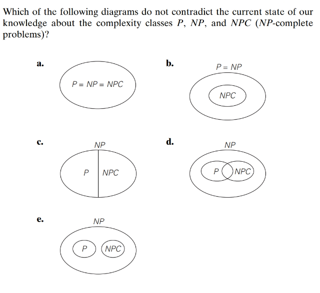 Solved Which of the following diagrams do not contradict the | Chegg.com