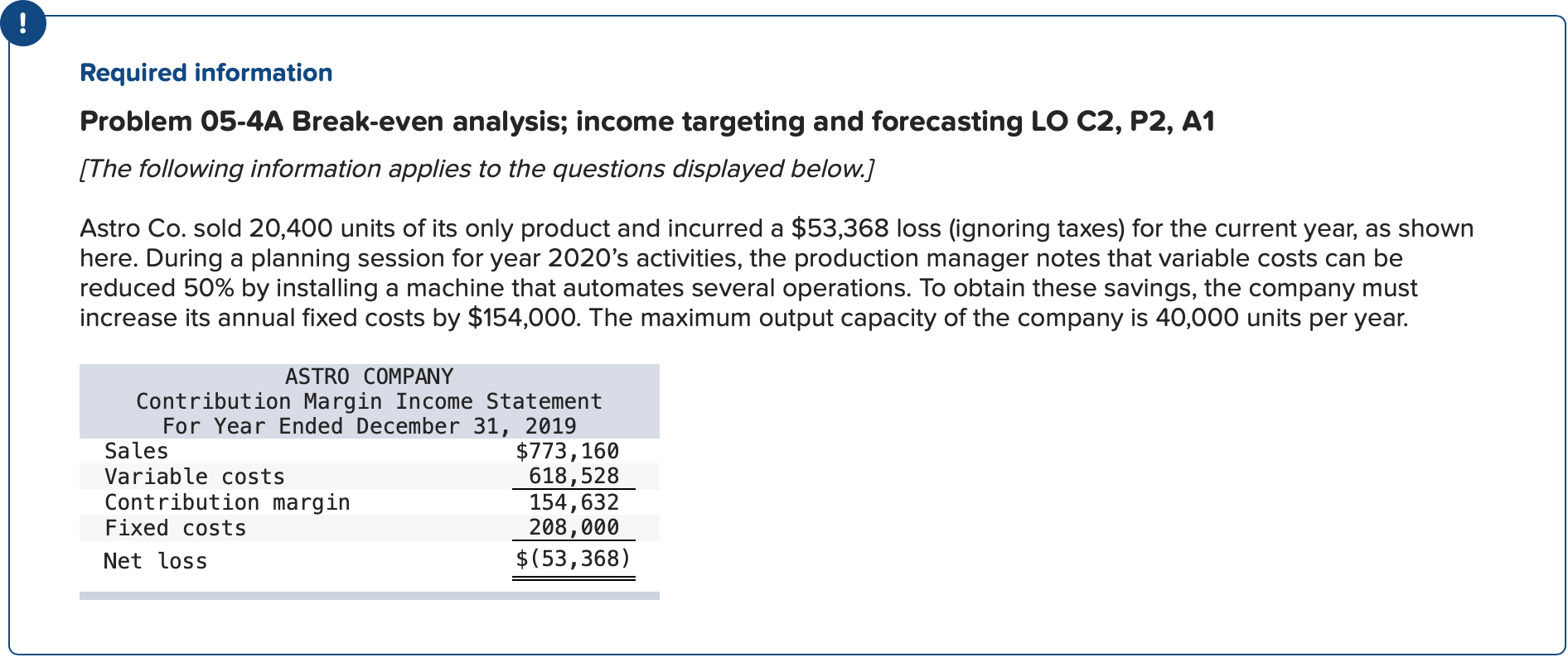 Solved Required information Problem 05-4A Break-even | Chegg.com
