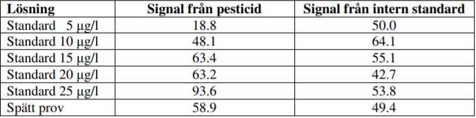 The following data were obtained when the content of | Chegg.com