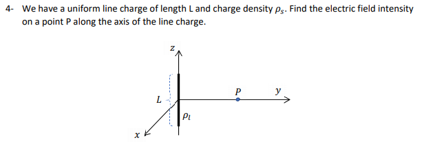 Solved 4- We have a uniform line charge of length Land | Chegg.com