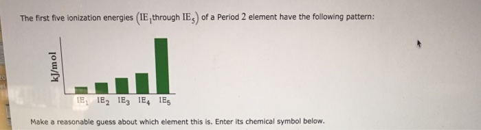 Solved The first five ionization energies (IE_1 through | Chegg.com