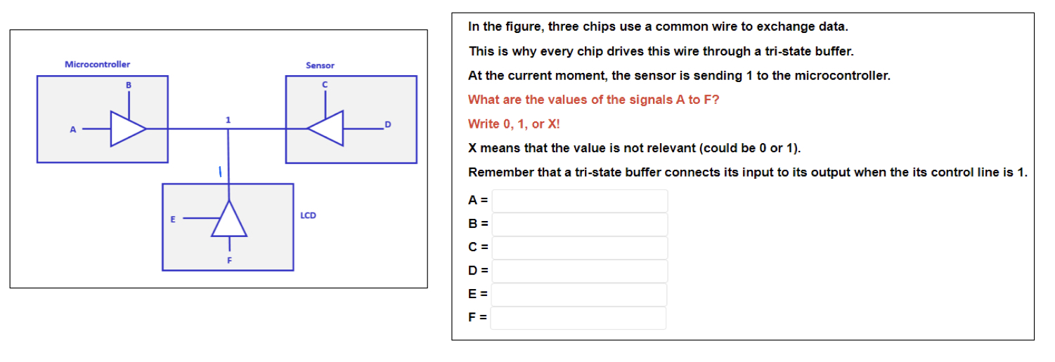 Solved In the figure, three chips use a common wire to | Chegg.com