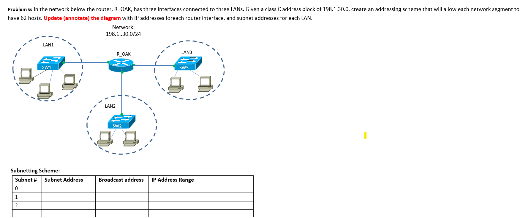 Solved Problem 6: In the network below the router, R_OAK, | Chegg.com
