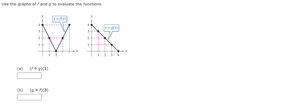 Solved Use the graphs of f and g to evaluate the functions. | Chegg.com