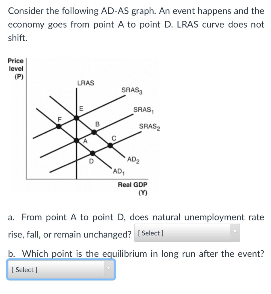 Solved Consider the following AD-AS graph. An event happens | Chegg.com