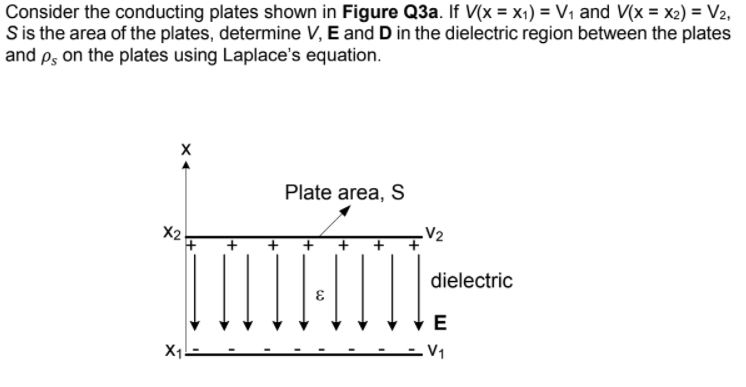 Solved Consider the conducting plates shown in Figure Q3a. | Chegg.com