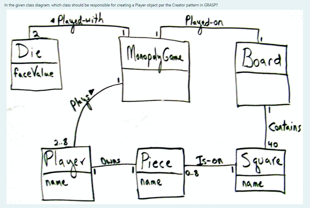 Solved In the given class diagram, which class should be | Chegg.com