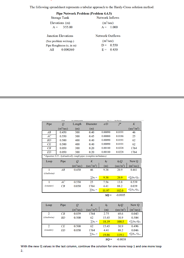 Solved Prob. 1. For the following system, continue the | Chegg.com
