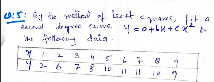 Solved 10:5: By the method of least squares, fit a second | Chegg.com