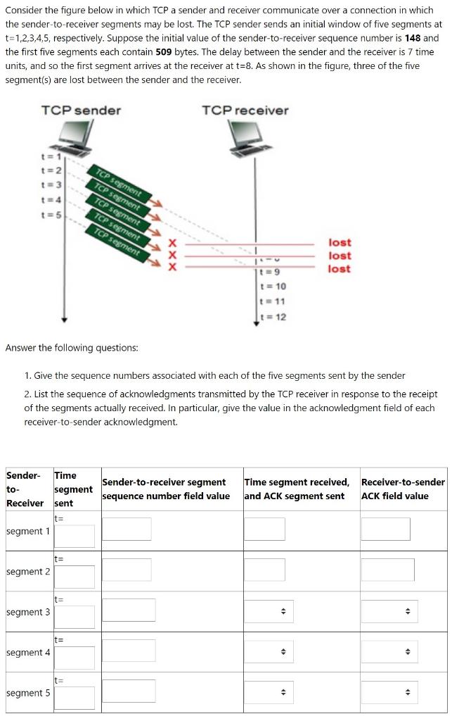 Solved Consider the figure below in which TCP a sender and | Chegg.com
