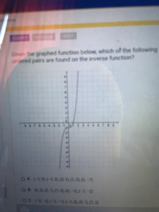 Solved Given the graphed function below which of the | Chegg.com