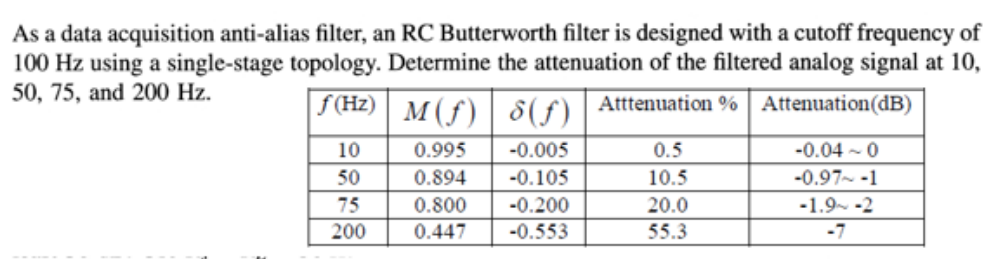 As a data acquisition anti-alias filter, an RC | Chegg.com