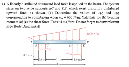 Solved 1) A linearly distributed downward load force is | Chegg.com