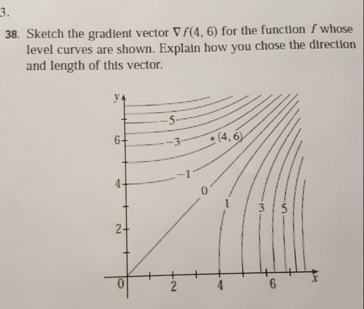 Solved 38. Sketch the gradient vector Vf(4, 6) for the | Chegg.com