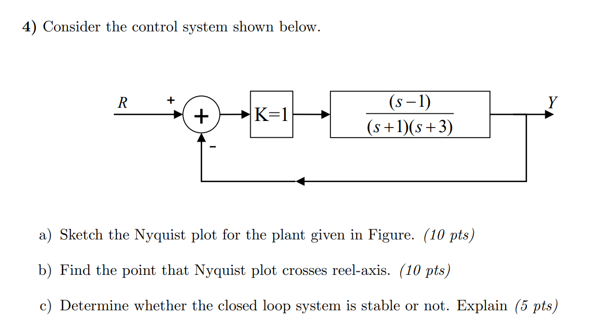 Solved 4) Consider the control system shown below. a) Sketch | Chegg.com