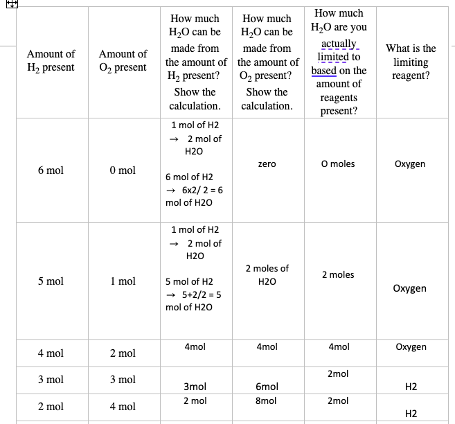 Solved For each of your reactions (H, generator, O2 | Chegg.com