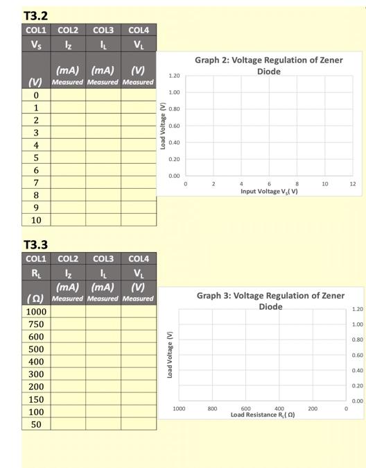 Solved T3.1 COL1 COL2 COL3 COL4 Vs (V) LED (MA) VLED (V) | Chegg.com